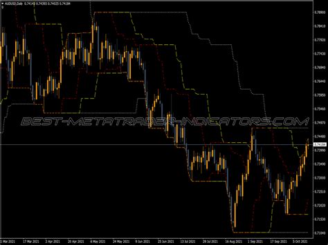 Turtle Channel Method Indicator Top MT4 Indicators Mq4 Or Ex4 Best MetaTrader Indicators Com