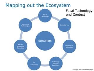 Technology Ecosystem And Linkages PDF