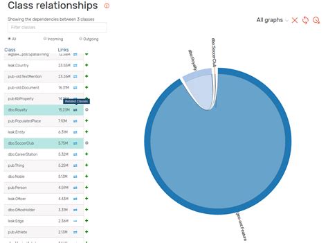 exploring data — graphdb 10 0 0 documentation
