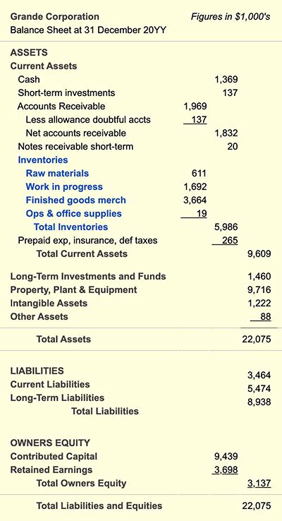 How To Order Manage Value And Report Inventory Step By Step