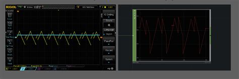 Unwanted Spikes And Drops In Arduino Mega Analog In Rarduino