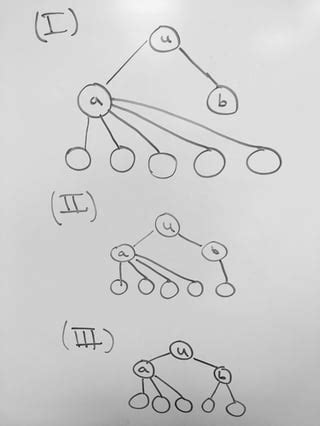 Graph Theory Number Of Nonisomorphic Spanning Trees Mathematics Stack Exchange