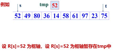 数据结构 交换排序 冒泡排序快速排序 冒泡排序使用数组解构交换数据 CSDN博客