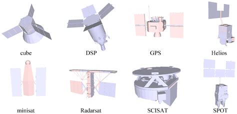 Sensors Free Full Text Robust Spacecraft Component Detection In