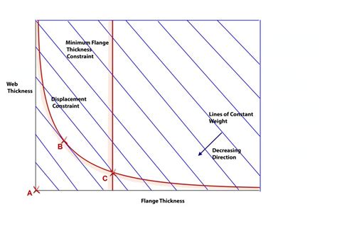 Structural Optimization Fetraining Resource Site