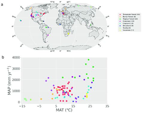 Global Distribution And Climatic Conditions Of The Soil Sampling Sites Download Scientific