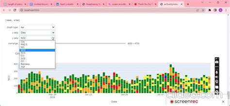 Ayomide Fagbolade On Linkedin Jupyternotebooks Datavisualization