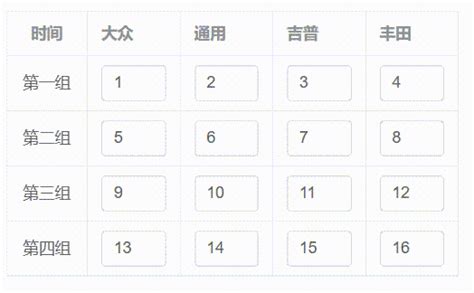 Javascript 实现el Table中输入框单元格的上下左右键快捷切换 个人文章 Segmentfault 思否