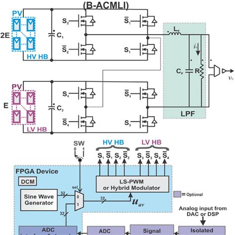 block diagram for the binary hybrid modulation strategy download