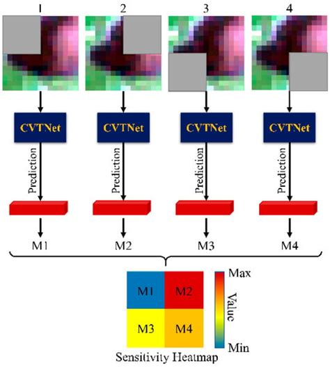 remote sensing special issue machine learning for intelligent