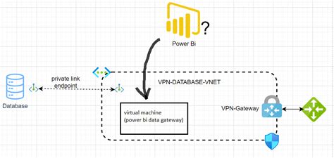 Solved How Connect Power Bi Desktop To Data Gateway Insid