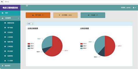 基于springboot的电影订票购票管理系统源码数据库 Csdn博客