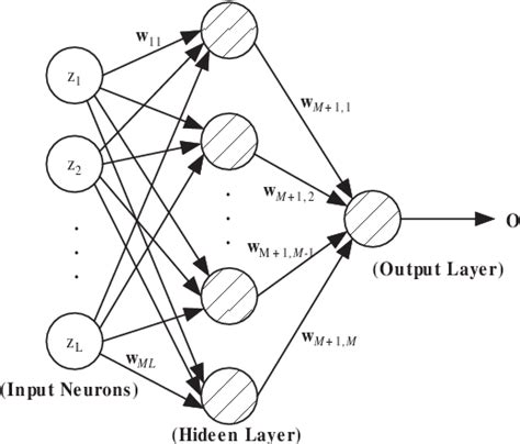 Figure 1 From Convergence Of Split Complex Backpropagation Algorithm