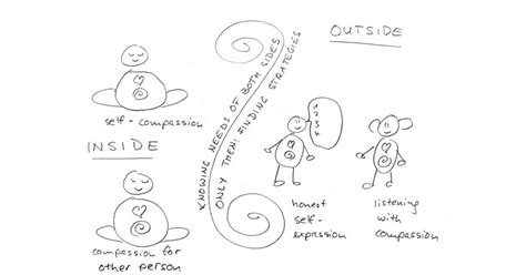 All Parts Of NVC Process Know Your Monsters