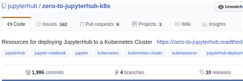 Old In The Repo Description Issue 659 Jupyterhub Zero To Jupyterhub K8s GitHub