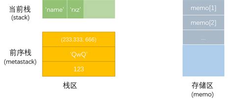 从零开始python反序列化攻击：pickle原理解析 And 不用reduce的rce姿势 知乎