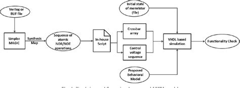 Figure 1 From High Level Modeling Of Memristive Crossbar Arrays