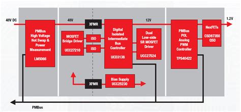 a pmbus™ primer common pmbus questions answered power management technical articles ti