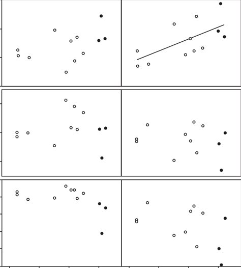 Effect Of Site Productivity On Parameters Of The Normalized Biomass