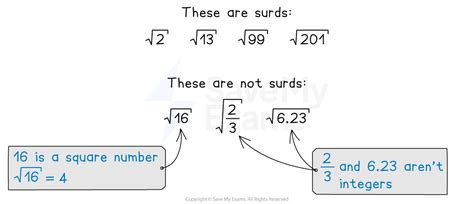 Simplifying Surds Edexcel Igcse Maths A Revision Notes 2016