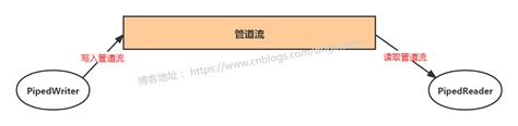 Java基础（八）——io流5其他流 Craftsman L 博客园