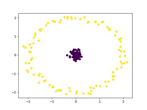 kernel kmeans clustering with gemini — gemclus 1 0 0 dev0 documentation