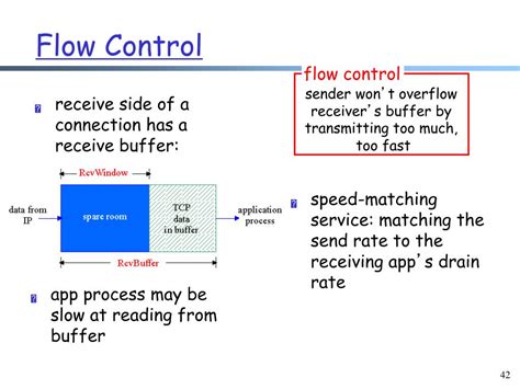 Ppt Transport Reliability Sliding Window Protocols Powerpoint