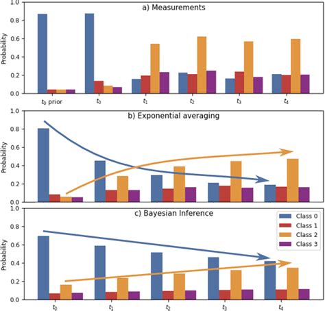 Multi Modal Elevation Mapping For Robotics And Learning Models Code And Papers Catalyzex