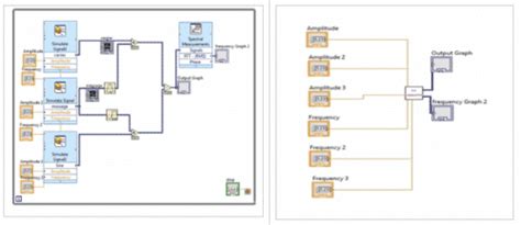exploring analog and digital modulation techniques through labview