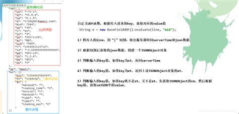 Hive——编写自定义udf函数和udtf函数hive Udf的特点 Csdn博客