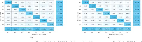 Table 1 From User Independent Hand Gesture Recognition Classification Models Using Sensor Fusion