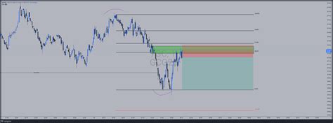 Gc Chart Image — Tradingview