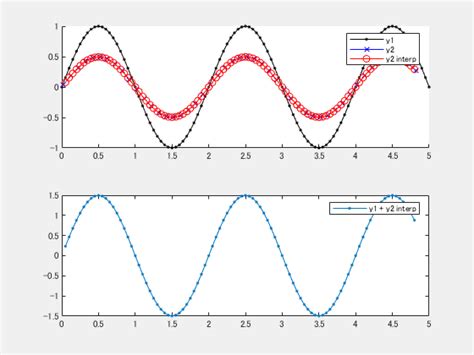 Matlab Interp1の使い方を解説