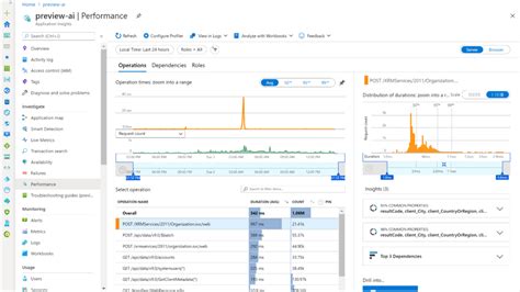 Dataverse Plugin Telemetry With Azure Application Insights Dynamics
