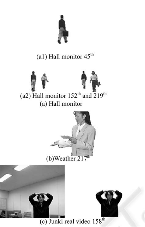 Figure 1 From Moving Objects Segmentation Using Boundary Linking And Background Semantic Scholar