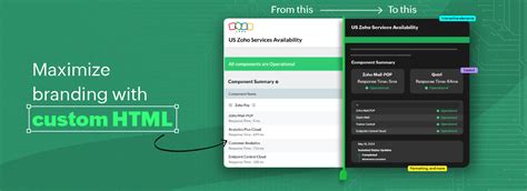 Site24x7 Blog Site24x7 Community