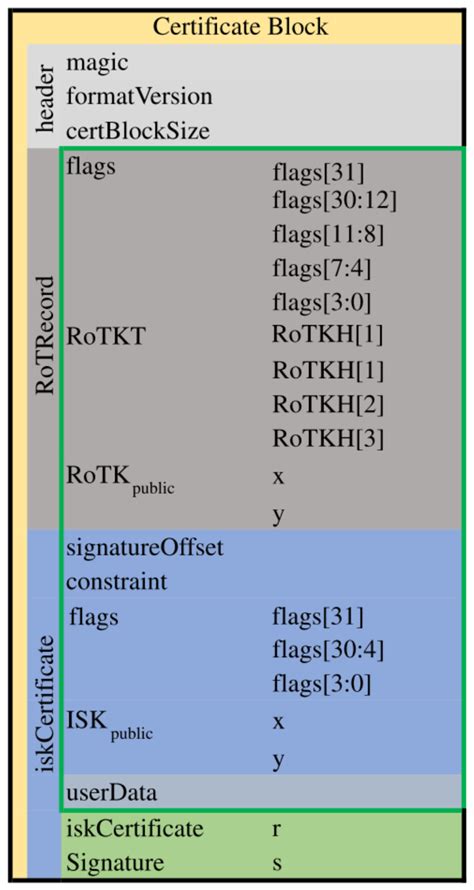 Certificate Blocks — Spsdk Documentation