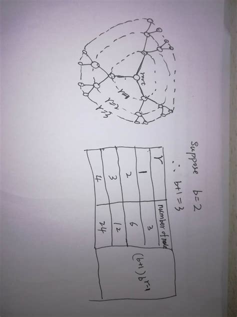 Graph Theory Number Of Nodes At Distance Exactly R From The Root Of A