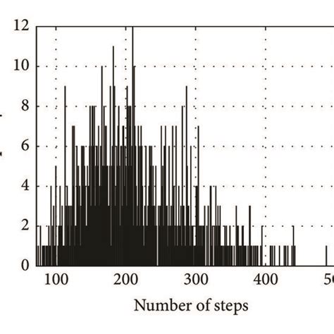 100 000 Simulations Histogram Download Scientific Diagram