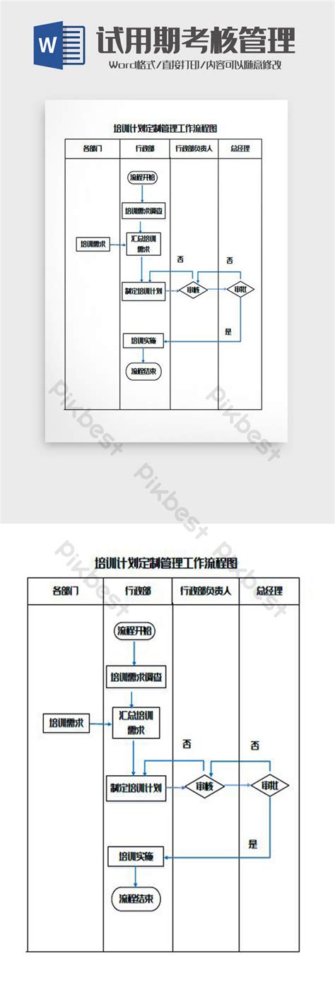 Probation Period Assessment Management Work Flow Chart Word Template