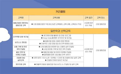 한국사회적기업진흥원 2023년 청년 등 협동조합 창업 후속지원 쿱캠퍼스 신청기업 모집 사회적경제 정보 원주시사회적경제지원센터