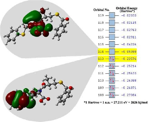 Frontier Molecular Orbitals Mapped On Optimized Molecular Structure Of
