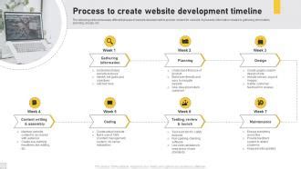 Process To Create Website Development Timeline PPT Sample