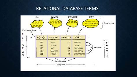 Database Conceptspptx