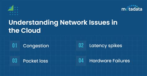 Eliminate Downtime With Cloud Predictive Monitoring