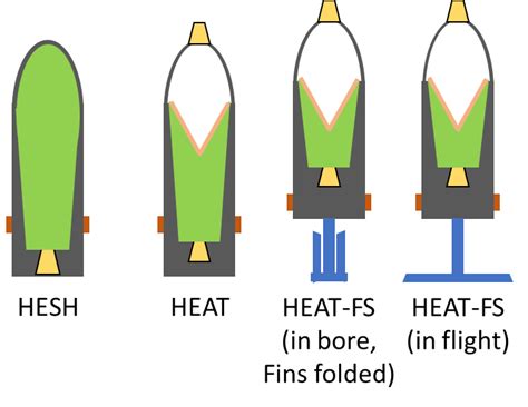 Ammunition Types And How They Work Frank Tank Rants