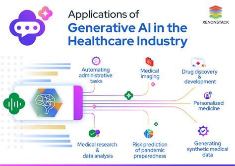 Generative Ai In Healthcare System And Its Uses Complete Guide
