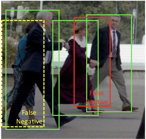 Crowdhumandouble Anchor：强强联合，推动密集行人检测技术落地 知乎