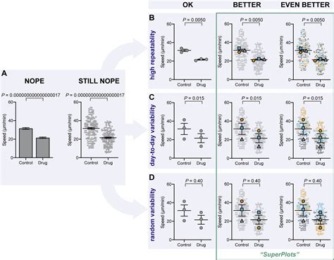 Communicate Cell Variability With Superplots Fritz Laylin Lab