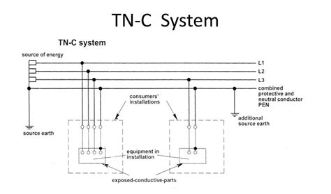 Earthing System Circuit Diagram Wiring Diagram